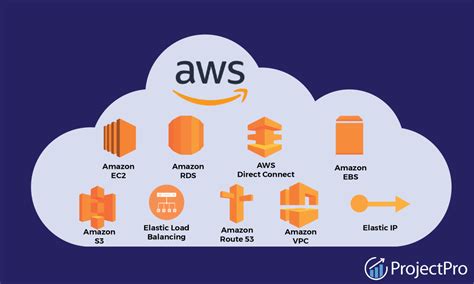aws data engineer