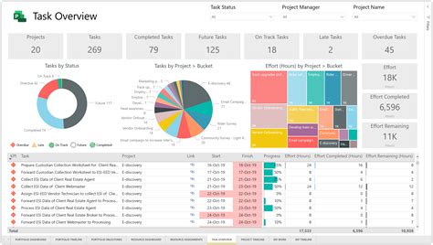 Project Portfolio Dashboard Template Excel