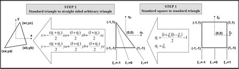 Mapping From Computational Space To Physical Space Download Scientific Diagram