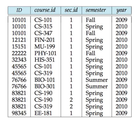 mysql natural join tables stack overflow