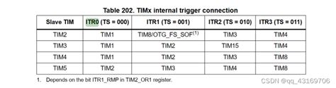 使用stm32定时器的门控模式捕获外部脉冲个数 测频 stm32输入捕获脉冲个数 csdn博客