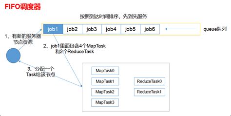 大数据技术之05hadoop学习03mapreducemaptask工作机制reducetask工作机制outputformat