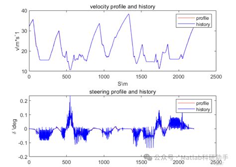 【无人机】基于智能算法的无人机路径规划研究附matlab代码复杂施工条件下无人碾压机群协同全覆盖路径规划研究 Csdn博客