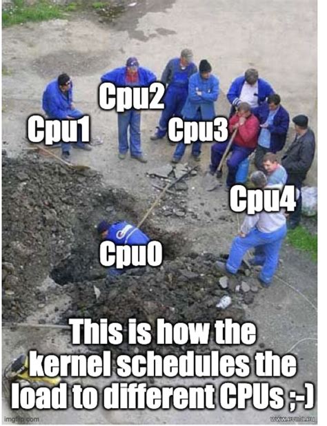 Prashant Lakhera On Linkedin Linux Cpumanagement Disablecpu Performanceoptimization