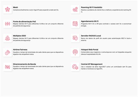 Vigorap 960c Draytek Brasil