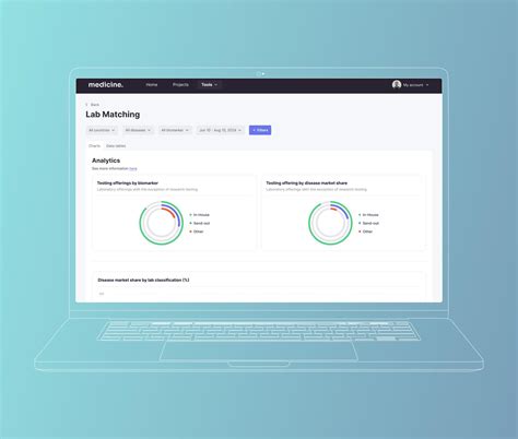 Healthcare Data Management Solutions Innowise