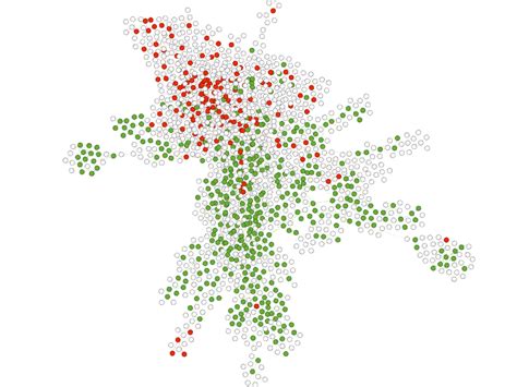 Birds Eye View Of Our Overlap Graph Nodes Represent News Sites And Download Scientific