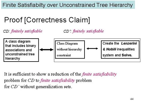 Efficient Reasoning On Finite Satisfiability In Uml Class