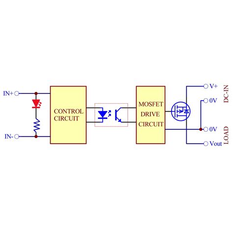 Wired Dc Dc 10amp Isolated Solid State Relay Module