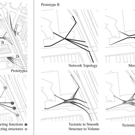 Polygonal Modeling In Maya And 3d Print Of The Prototype Download Scientific Diagram