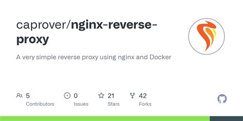 Github Caprovernginx Reverse Proxy A Very Simple Reverse Proxy Using Nginx And Docker