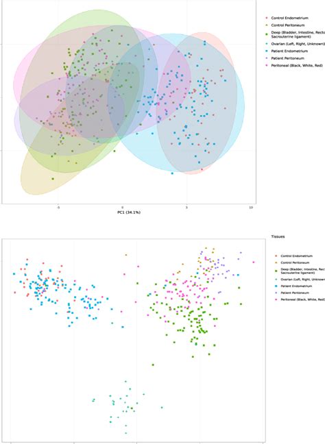 Example Of Projection Outputs From The Endometdb Generated Via The Gui Download Scientific