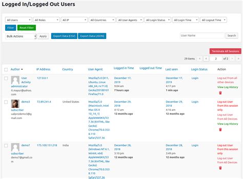 Who Is Logged In To Your Wordpress User Activity Log