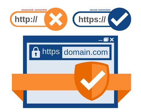 SSL Certificate Encrypt Your Website Email WebServer MY