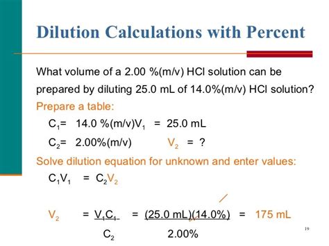 Molarity And Dilution