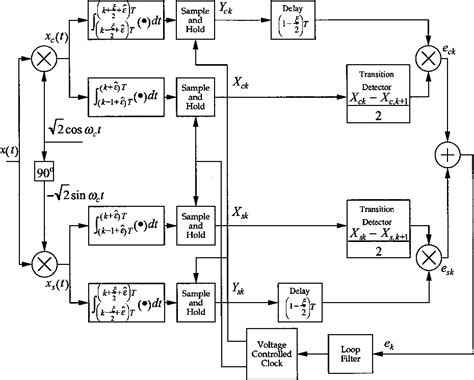 Figure 1 From Noncoherent Data Transition Tracking Loops For Symbol