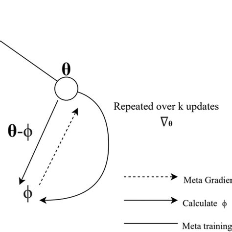 Idea Behind Reptile Algorithm 19 Download Scientific Diagram