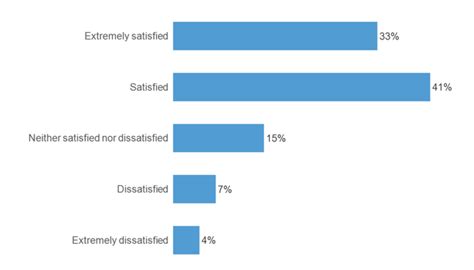 What Is Data Sorting How To Sort Data Displayr
