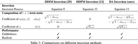 accelerating diffusion models for inverse problems through shortcut