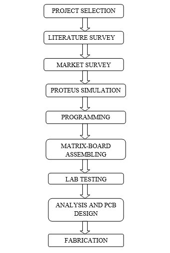 Flood Altering System Using Arduino And Gsm Electronics Workshop