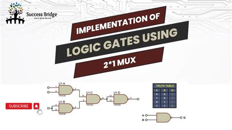 Implementing Logic Gates Using A 2x1 Multiplexer Mux Digital Electronics Tutoria Youtube