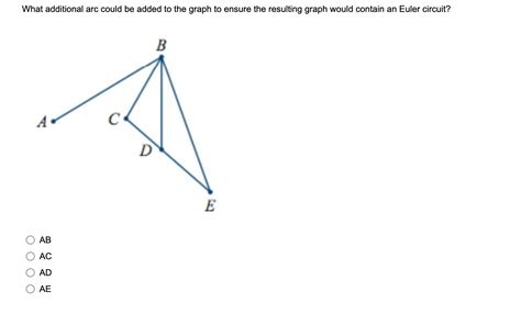 Solved What Additional Arc Could Be Added To The Graph To Chegg Com