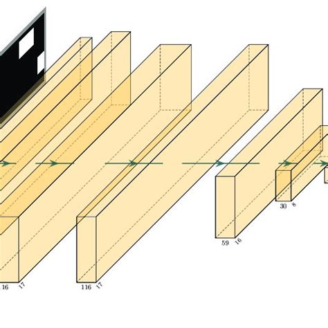 Architecture Of The Convolutional Variational Autoencoders Encoder
