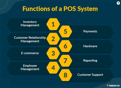 10 Must Have Pos System Features In 2024
