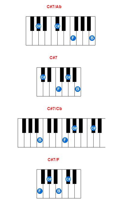 C7ab Piano Chord Meta Chords