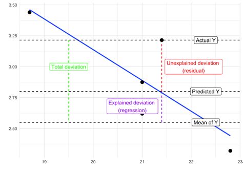 Chapter 15 Appendix B Regression Analysis A Refresher Crime