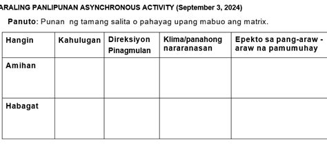 ARALING PANLIPUNAN ASYNCHRONOUS ACTIVITY StudyX