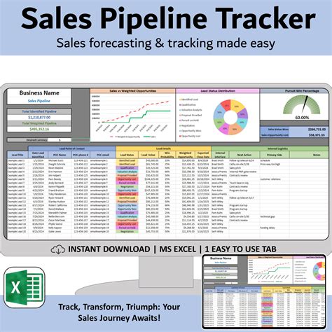 Sales Pipeline Tracker Spreadsheet Excel Crm Client Tracking Template Sales Forecasting For
