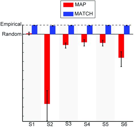 10 Normalized Likelihoods For The Bayesian Model Fits Assuming Download Scientific Diagram