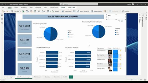 Sidra Shaikh On Linkedin Salesanalytics Salesanalysis Powerbidesktop Powerbi Dataanalyst…