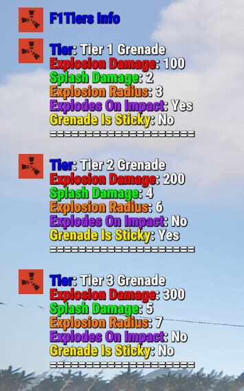F1 Tiers Rust Plugin Lone Design
