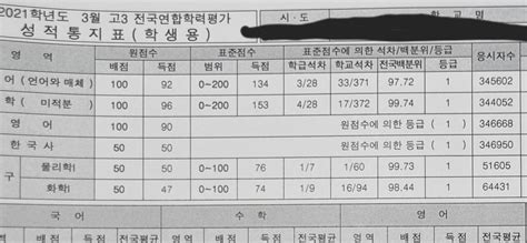 고1 3모 고3 수능 오르비