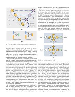 Genetic U Net Automatically Designing Lightweight U Shaped CNN