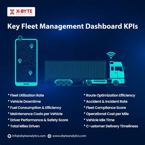 Fleetmanagement Logistics Kpitracking Fleetoptimization