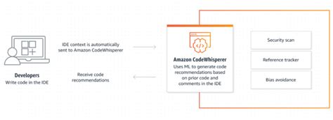Top 9 Github Copilot Alternatives To Try In 2023 Free And Paid