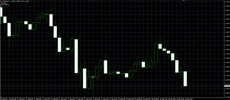 Predicting The Next Candle Predictions General Mql5 Programming Forum