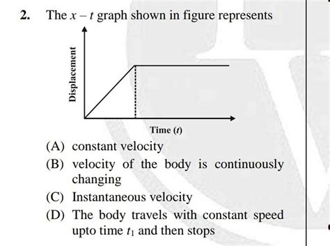 The Xt Graph Shown In Figure Represents Filo