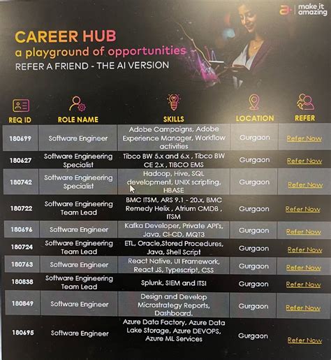 Swapnil Lawande On Linkedin Jobopportunities Nowhiring Joinourteam