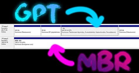 Gpt Ja Mbr — Mitä Eroa Niillä On