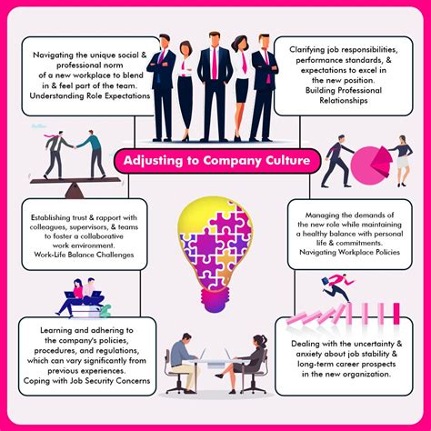 How To Overcome Challenges Of New Hires In India Gigin Ai Posted On The Topic Linkedin