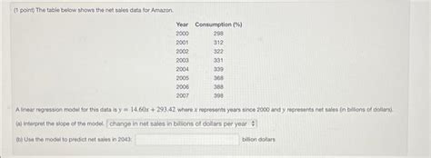 Solved A Linear Regression Model For This Data Is Chegg