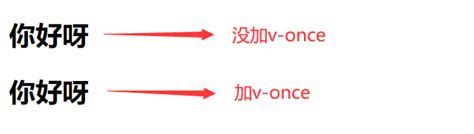 Vue 插值操作（mustache语法及常用指令）7 Mustache语法又称为双大括号语法其语法格式为【 数据名 】 Csdn博客