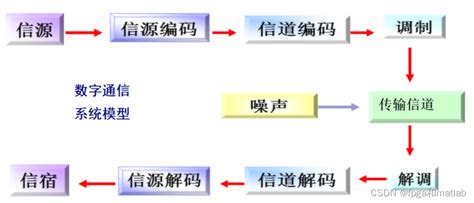 【编译码在图传中的应用3】使用turbo编译码 bpsk实现无线图像传输 对比不同信噪比下的接收图像质量 turbo bpsk csdn博客