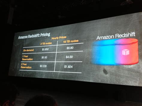 Amazon Web Services Announces Redshift New Data Warehouse Service