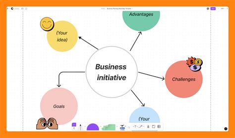 How To Mind Map To Visualize Ideas With Mind Map Examples