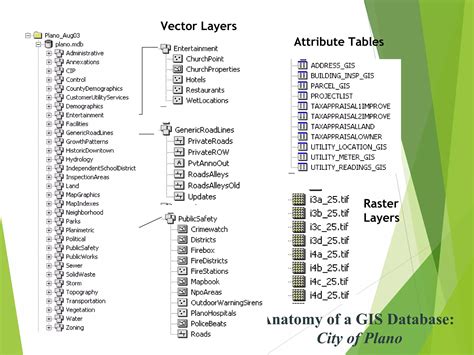 Gis Geographical Information System Fundamentals Ppt